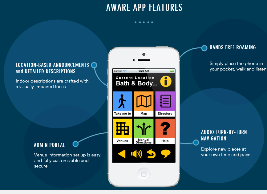 AWARE App – Creating Location Services Indoors | OT's with Apps ...