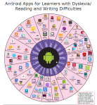 Call Scotland – Android Apps for Learners with Dyslexia / Reading and ...